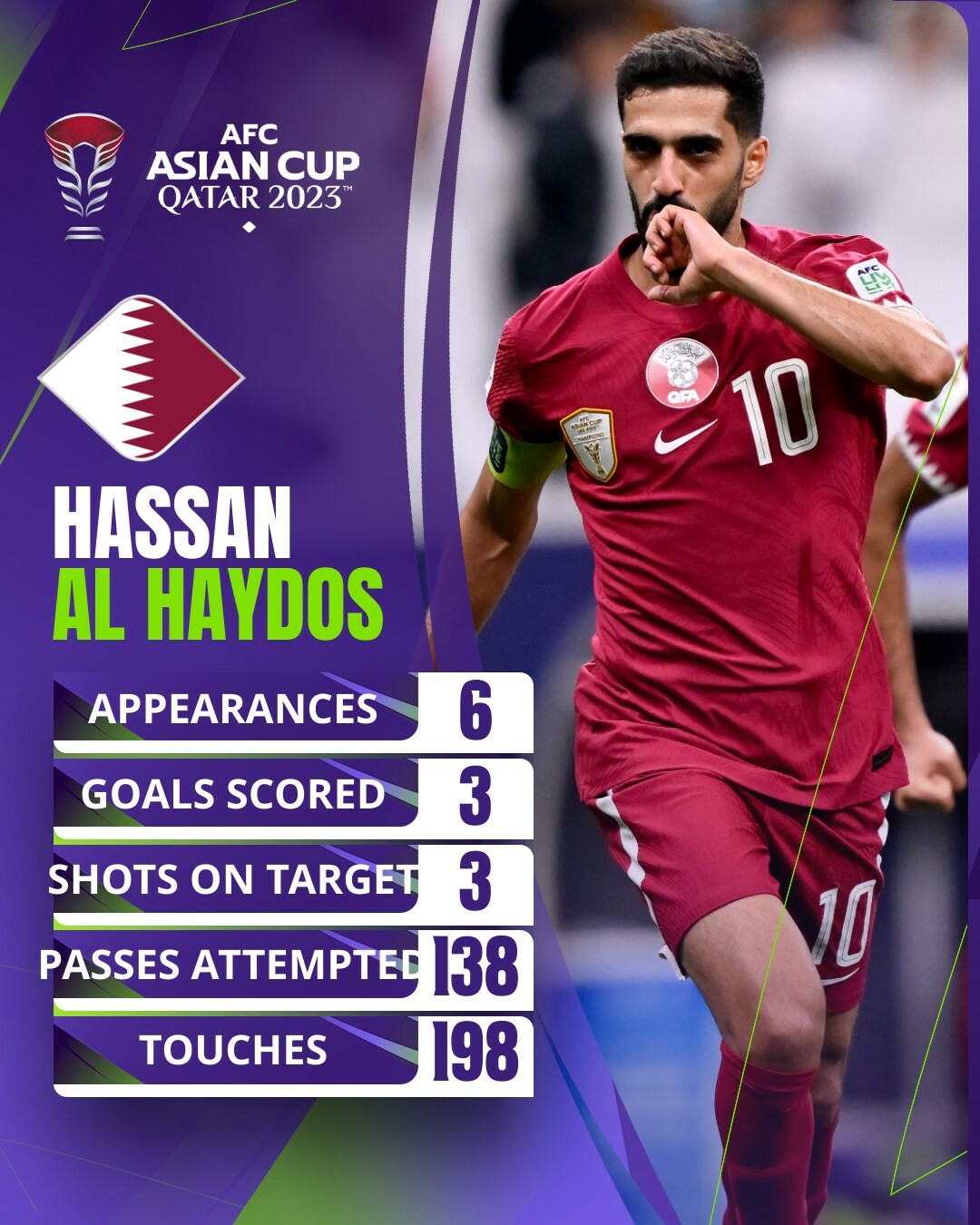 Asian Cup 2023 Final Hasan Al Haydos Proud Qatar Have Defied Expectations