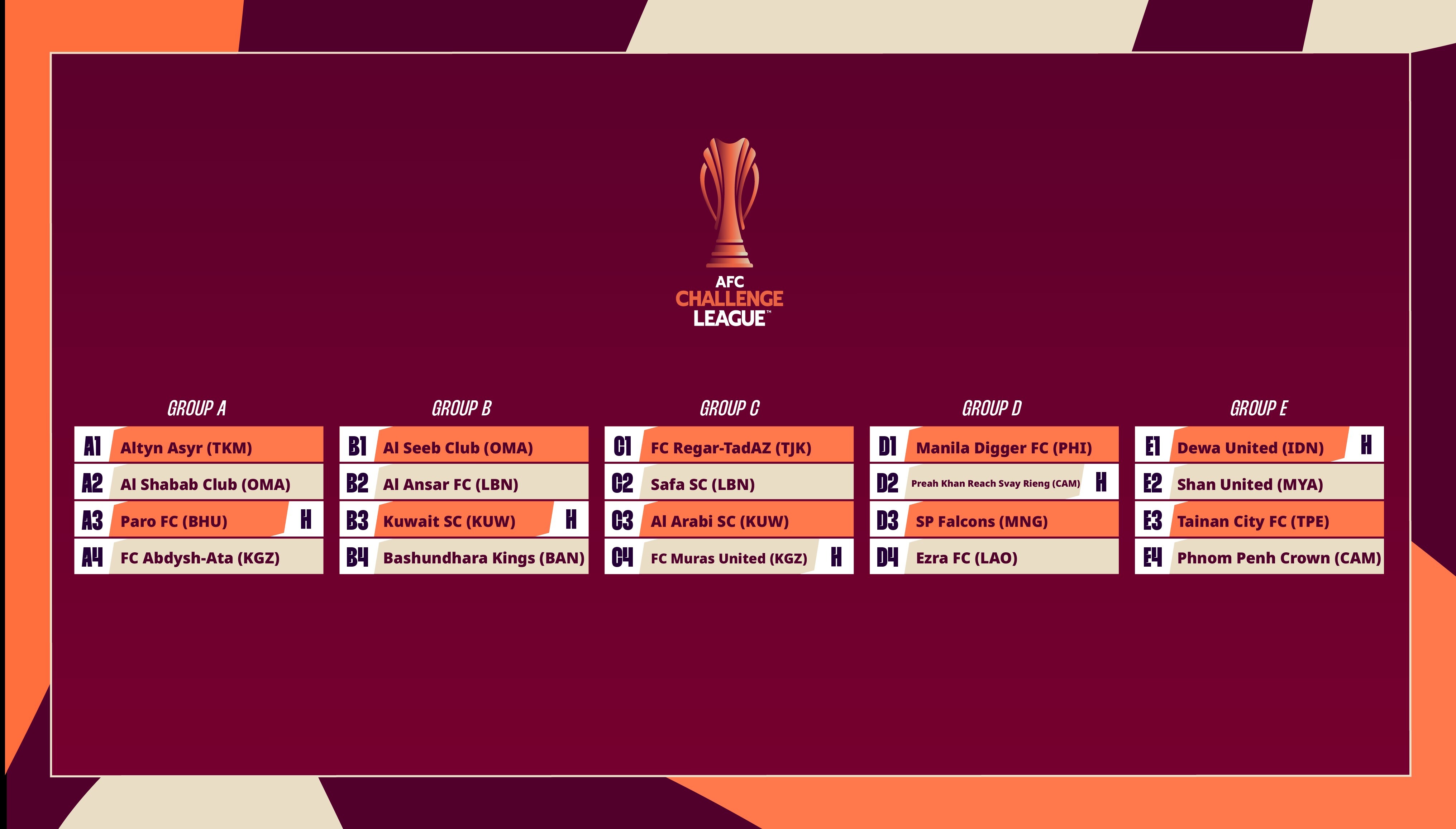 AFC Women's Champions League - PS - Group A: Khovd Western FC (MNG) 0-8 ISPE WFC (MYA)