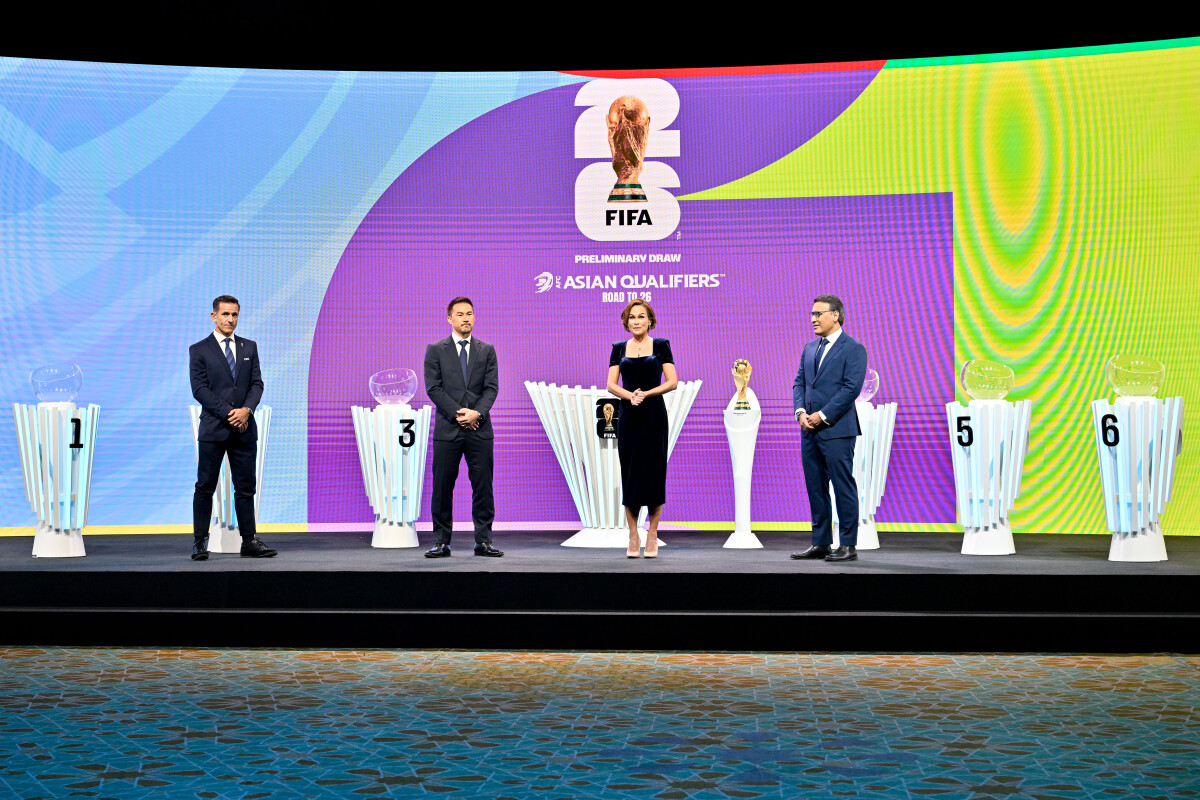 Draw - AFC Asian Qualifiers™ - Road To 26