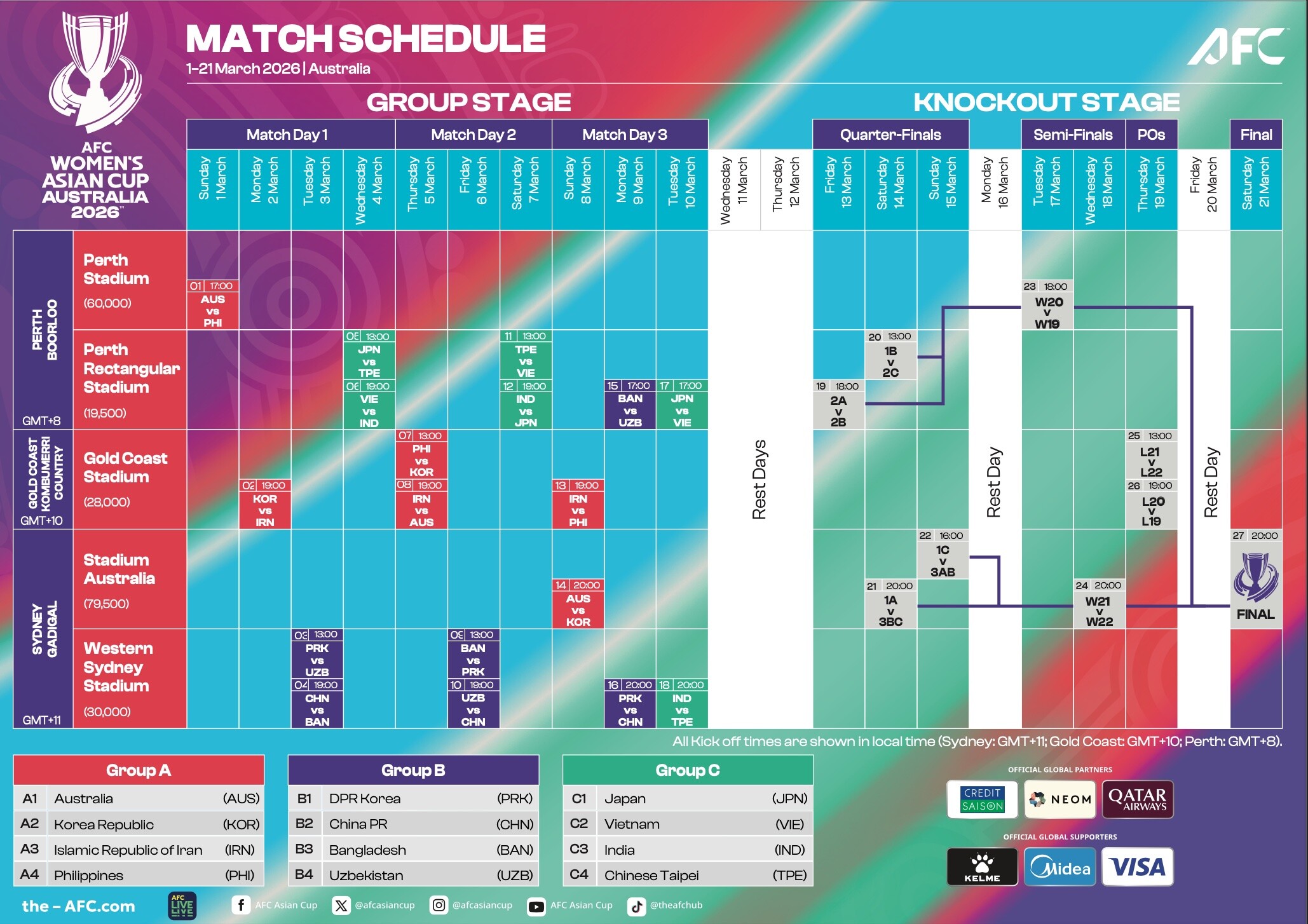 AFC Women's Asian Cup Australia 2026 Match Schedule