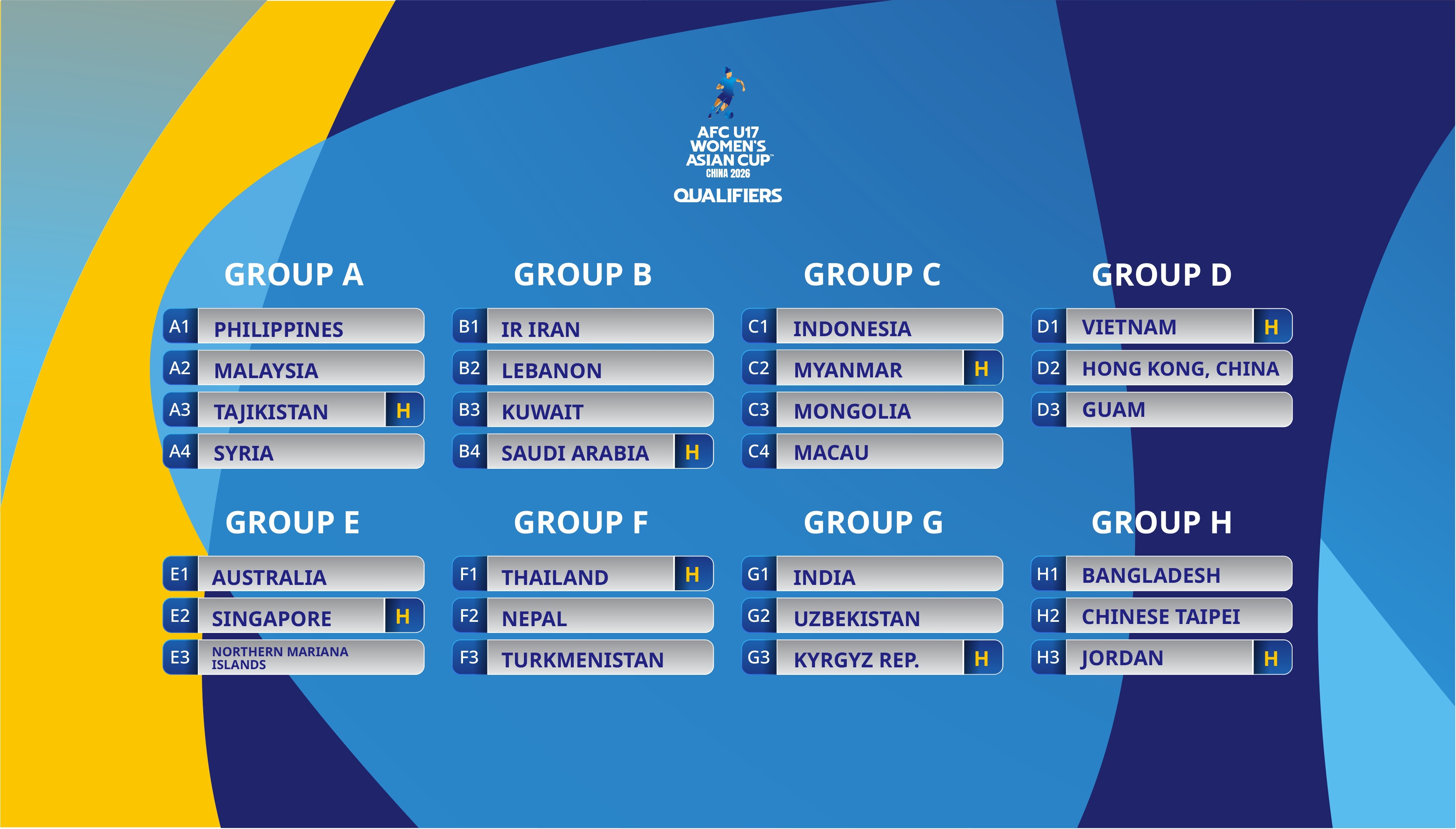 AFC U20 Women's Asian Cup Qualifiers - Group F: Guam 0-2 IR Iran; Malaysia 0-16 Japan