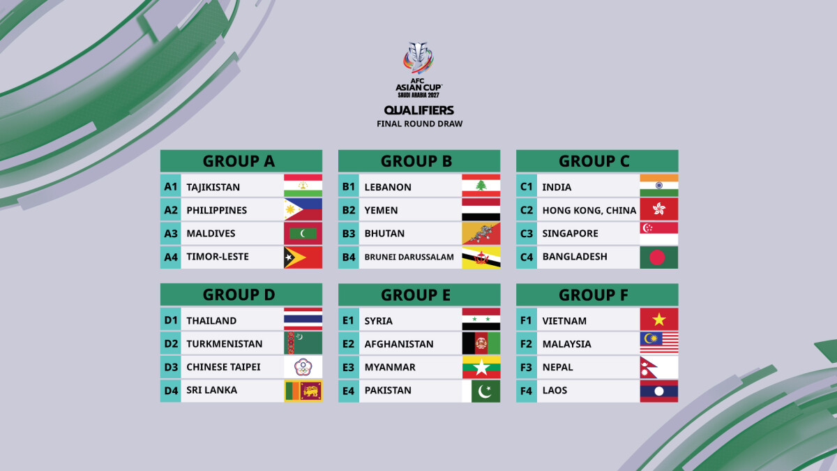 AFC Asian Cup Saudi Arabia 2027 Qualifiers Know Your Teams Groups D F