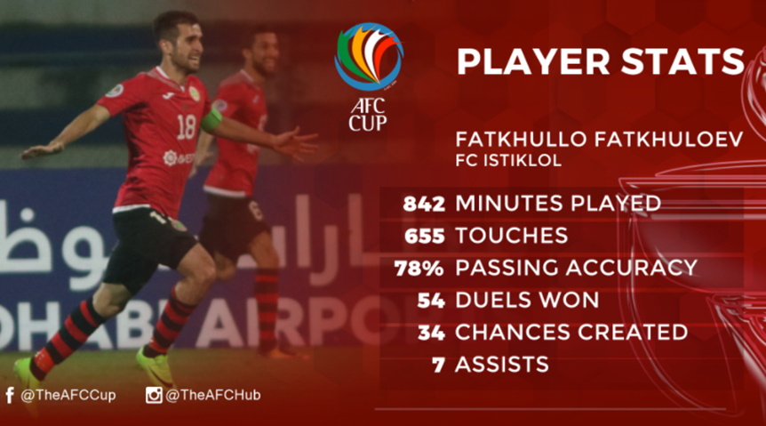 AFC Cup Final: Five Facts and Figures