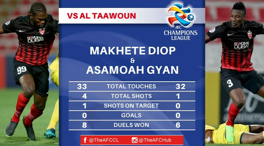 Diop and Gyan misfired for Al Ahli