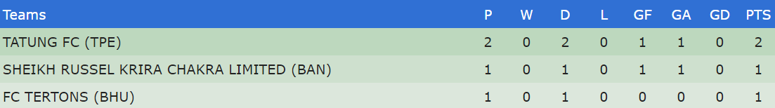 Group C MD2 png