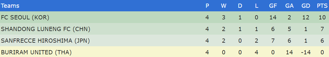 ACL - MD4: Results, Reports, Standings, Video