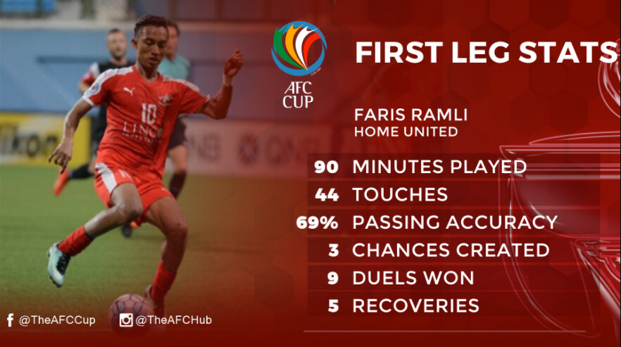 ramli-infographic LS jpg