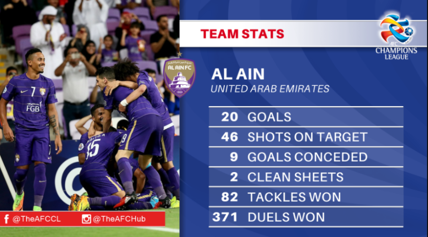 AFC Champions League Quarter-final preview: Al Ain v Al Hilal