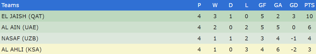 ACL - MD4: Results, Reports, Standings, Video
