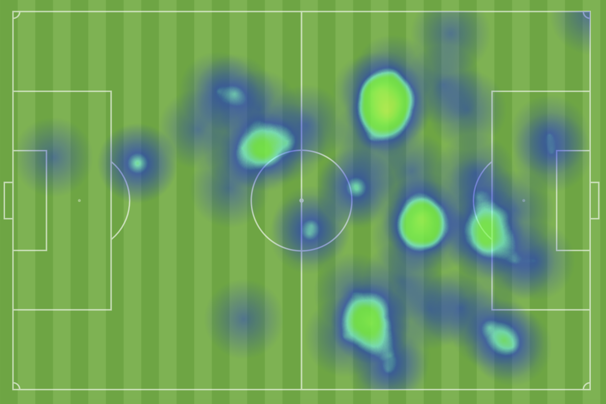 Caio heat map vs Sharjah